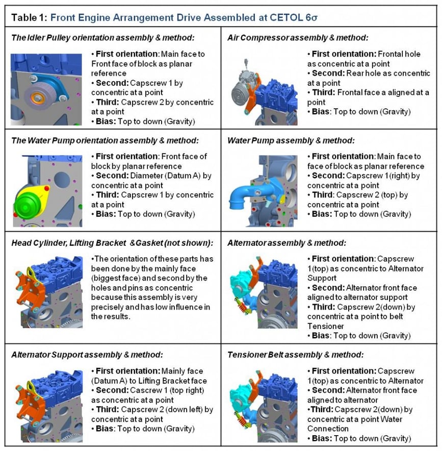 Variation Analysis Case Study - Cummins Engine | Sigmetrix
